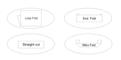 Printed labels -Gang Apparel Accessories